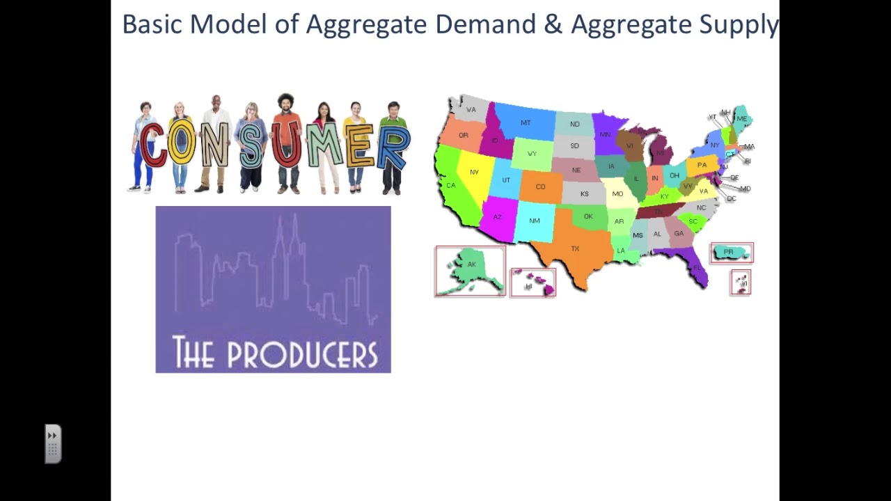Basic Aggregate Supply and Demand - YouTube