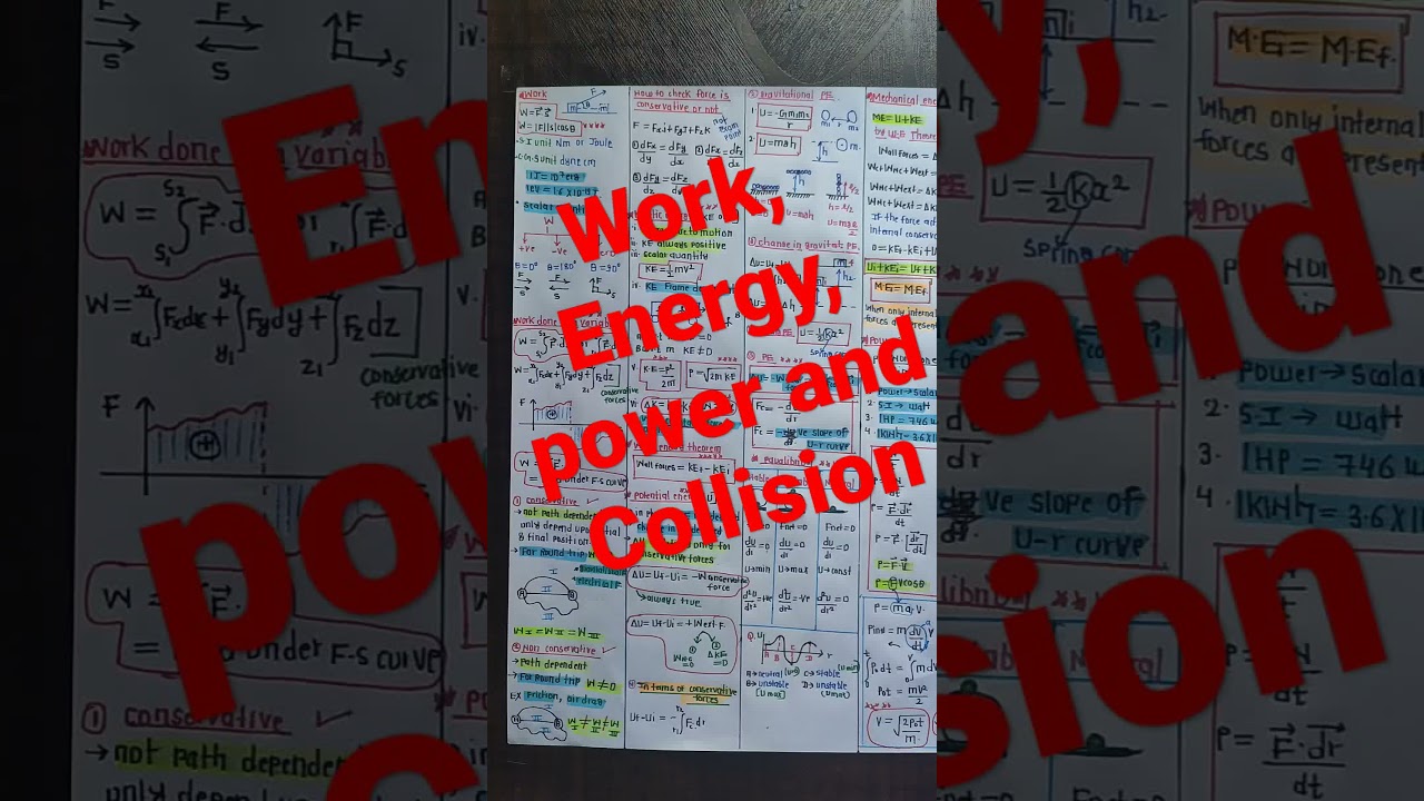 Work, Energy, Power and collision class 11 one shot | NEET / JEE ...