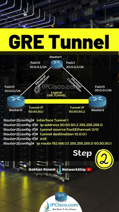 2 Easy Steps of Cisco GRE Tunnel Configuration! | 200-301 CCNA v1.1 IPCisco.com #ccna # ...