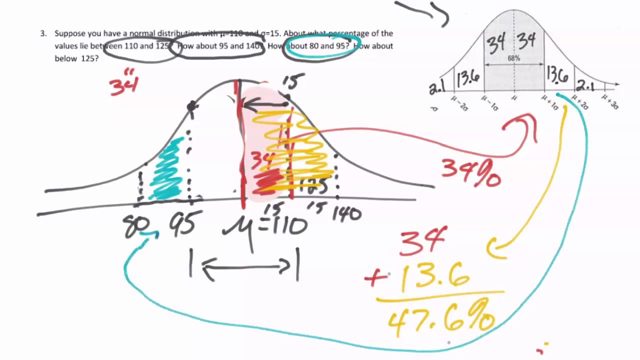 Empirical Rule - Problems &Solutions - YouTube