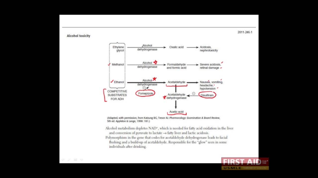 First Aid for the USMLE Step 1, PHARMACOLOGY = Toxicity III (Alcohol ...