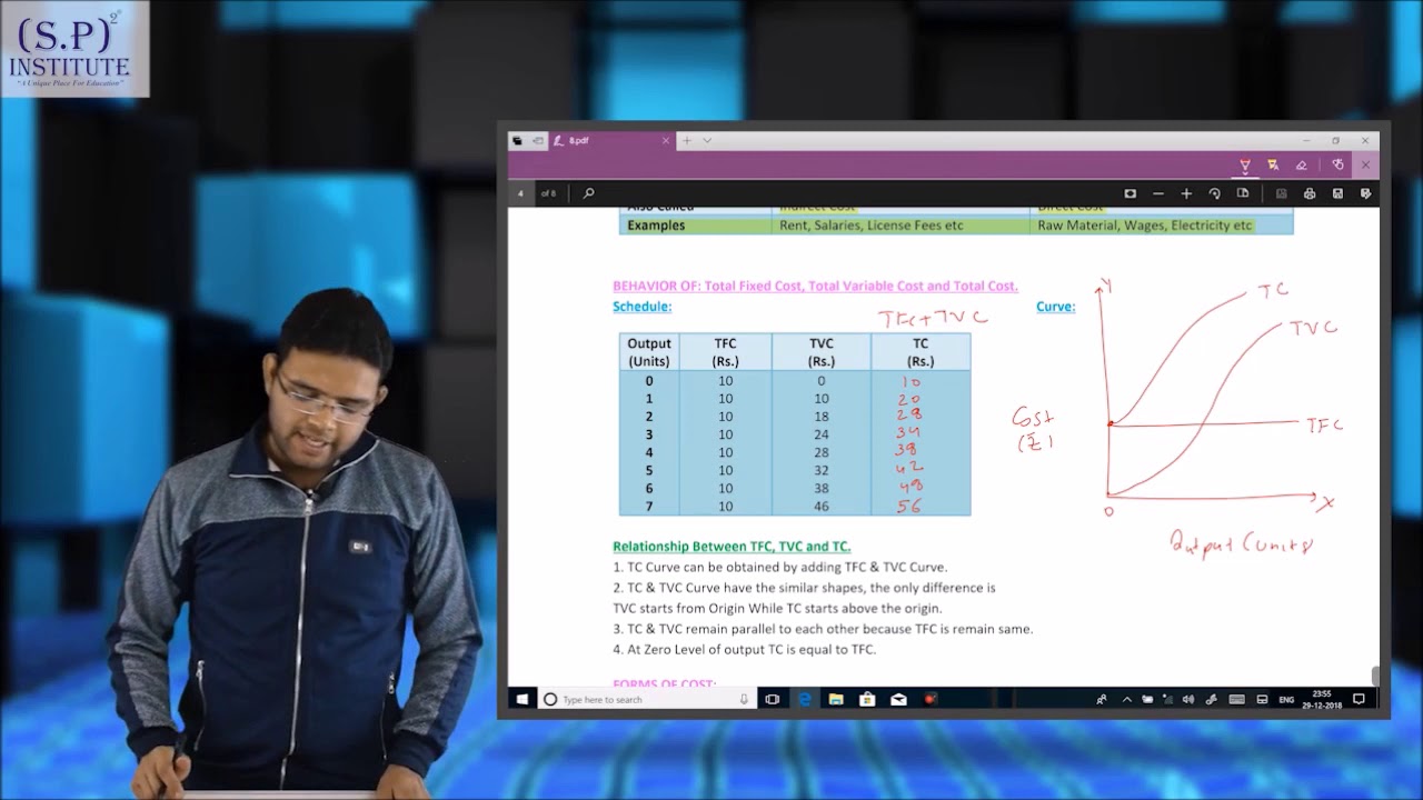 Behavior of TC, TFC, TVC | CONCEPT OF COST | MICROECONOMICS - YouTube