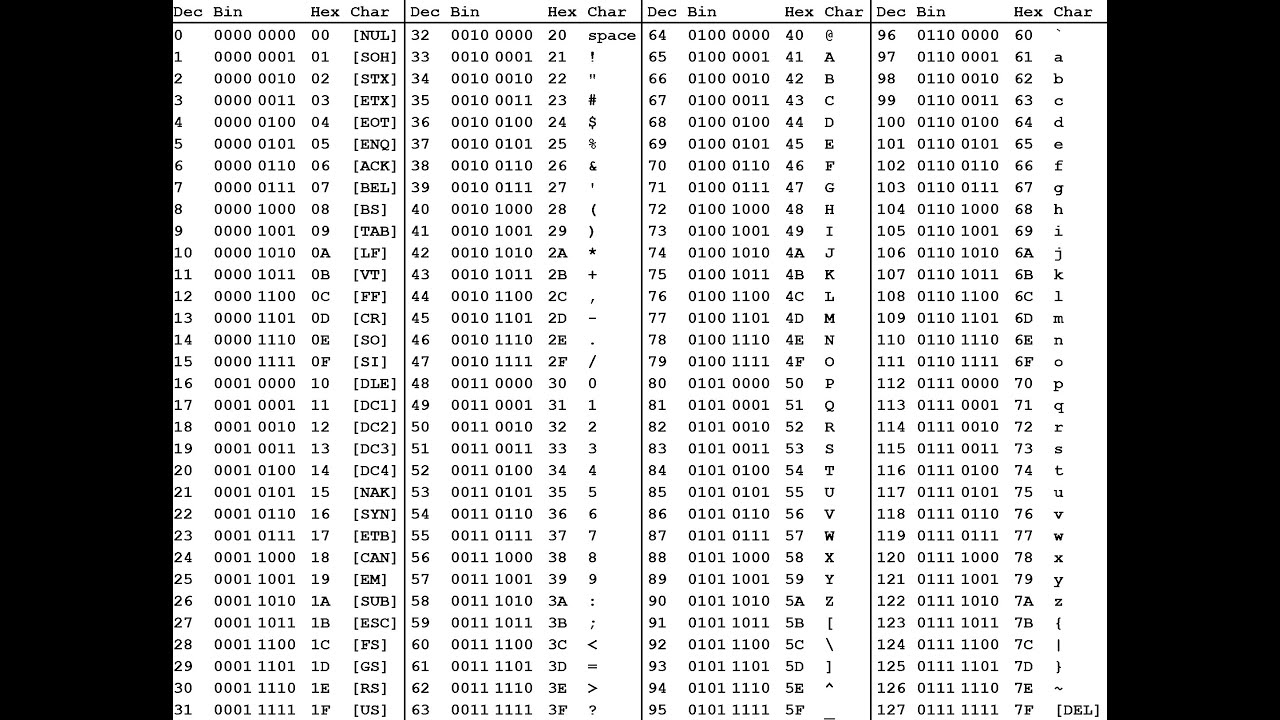 Fastest Smolder Stacking 225 At 14 550 At 30 Youtube