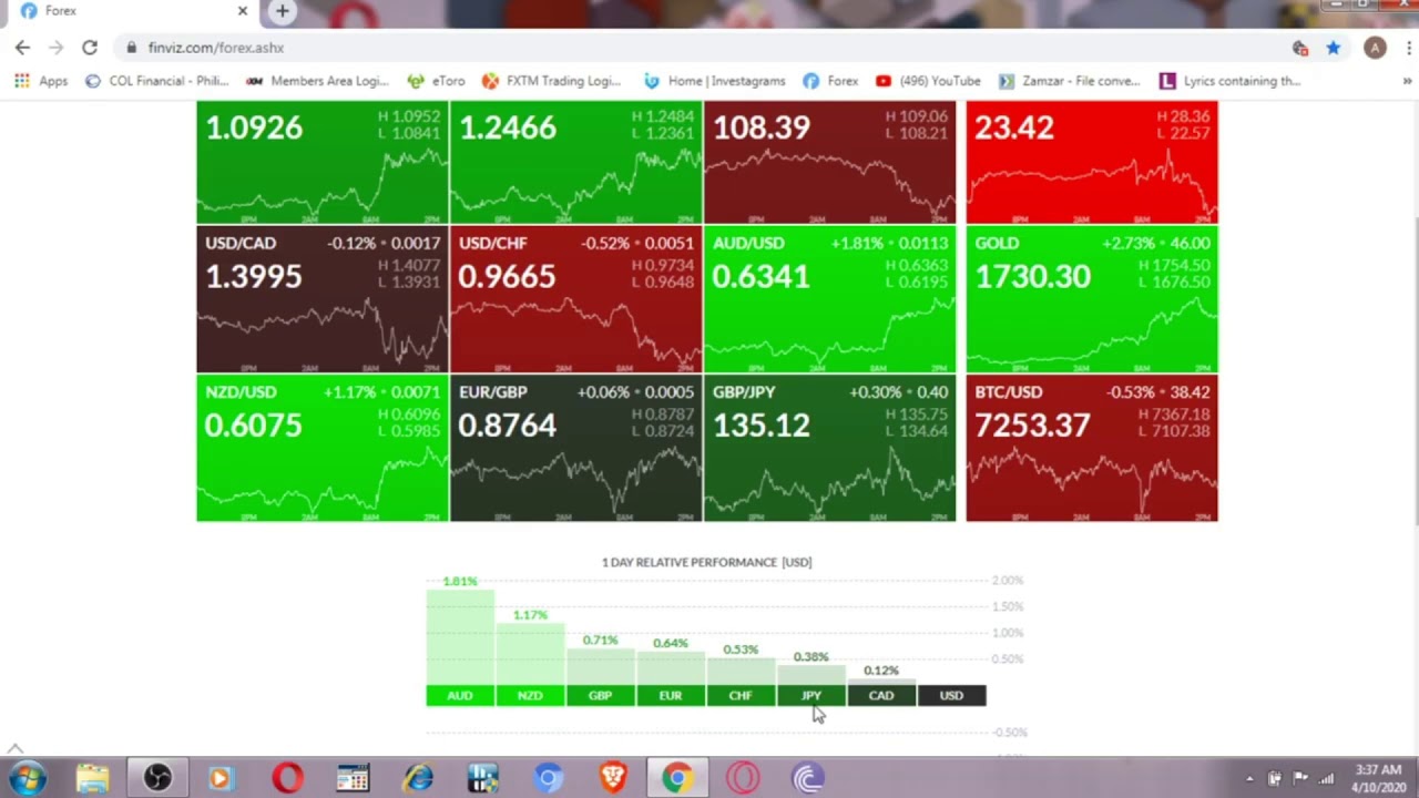 Finviz Financial Visualizations, Stock Screener for Investor and ...