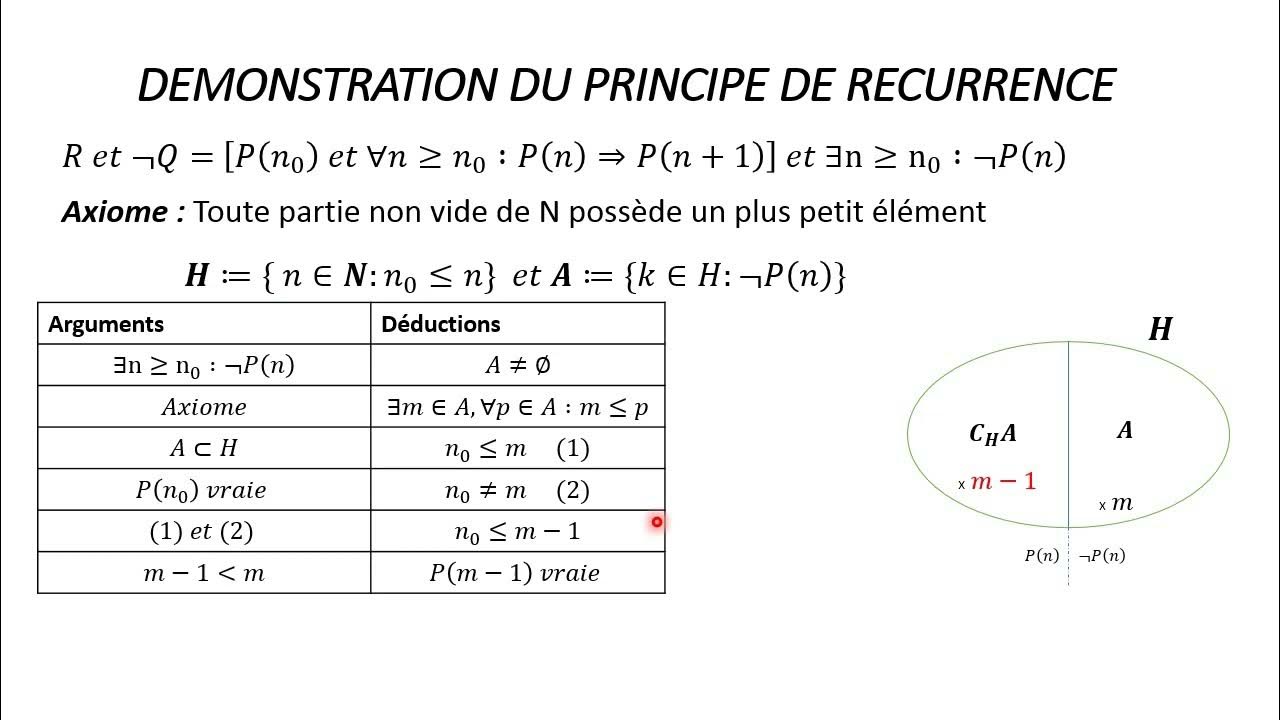 Démonstration du principe de récurrence - YouTube