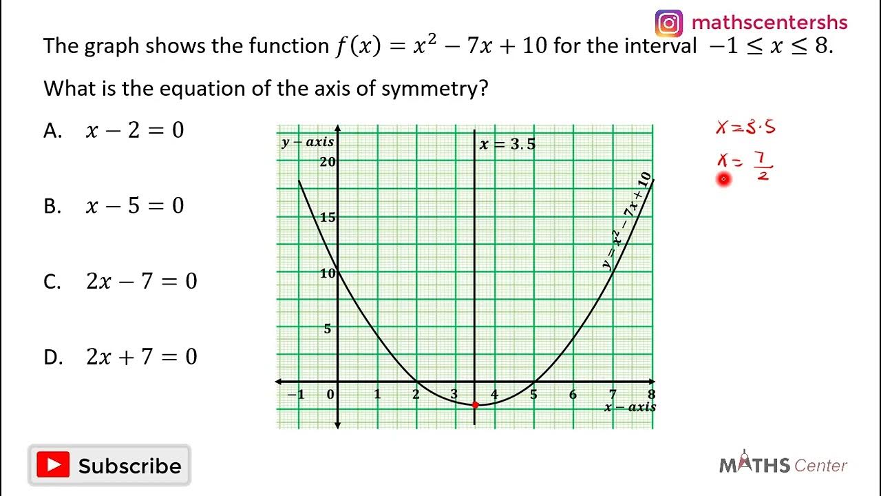 Graph of Quadratic Functions | Line of Symmetry | Likely Examination Questions | Maths Center ...