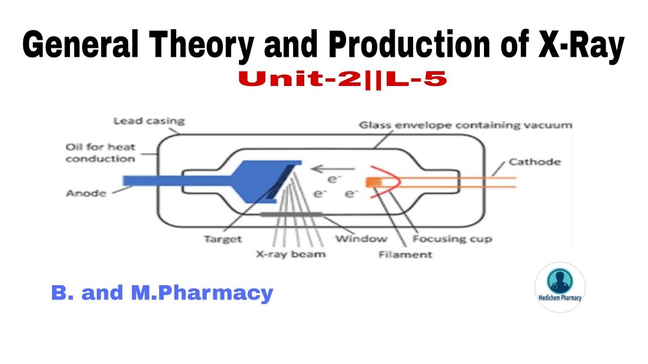General Theory and Production of X-Ray (Part-1) Unit-2 #pcisyllabus ...