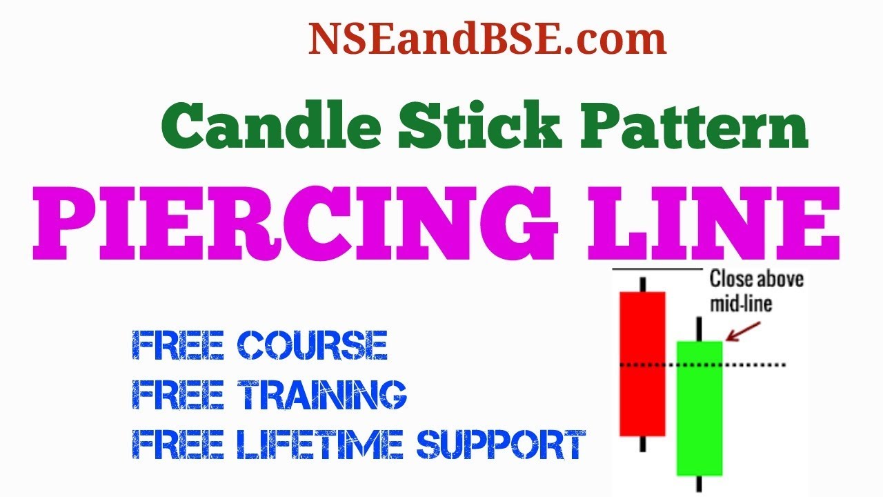 Candle Stick Pattern : Piercing Line - YouTube