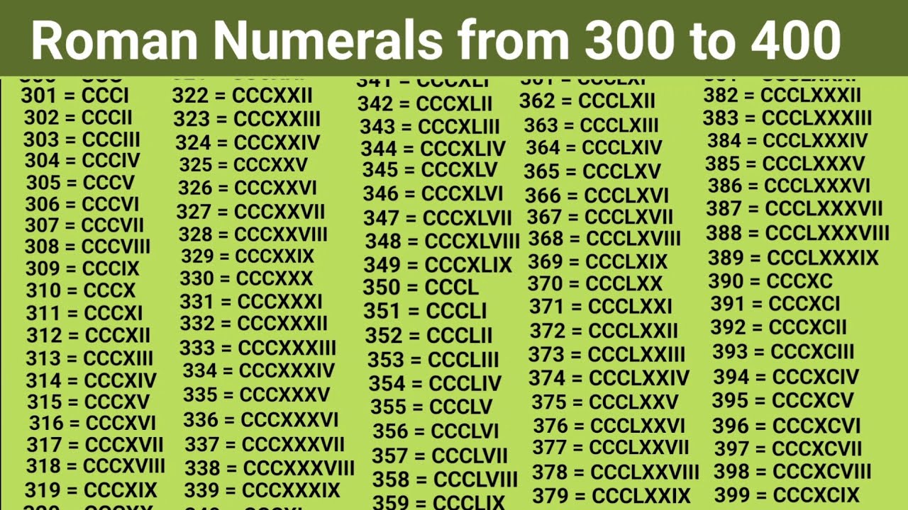 300 to 400 Roman Numerals. Write and Learn Roman Numerals from 300 to ...