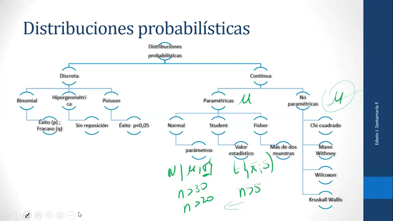 Introducción a las Distribuciones probabilísticas - YouTube