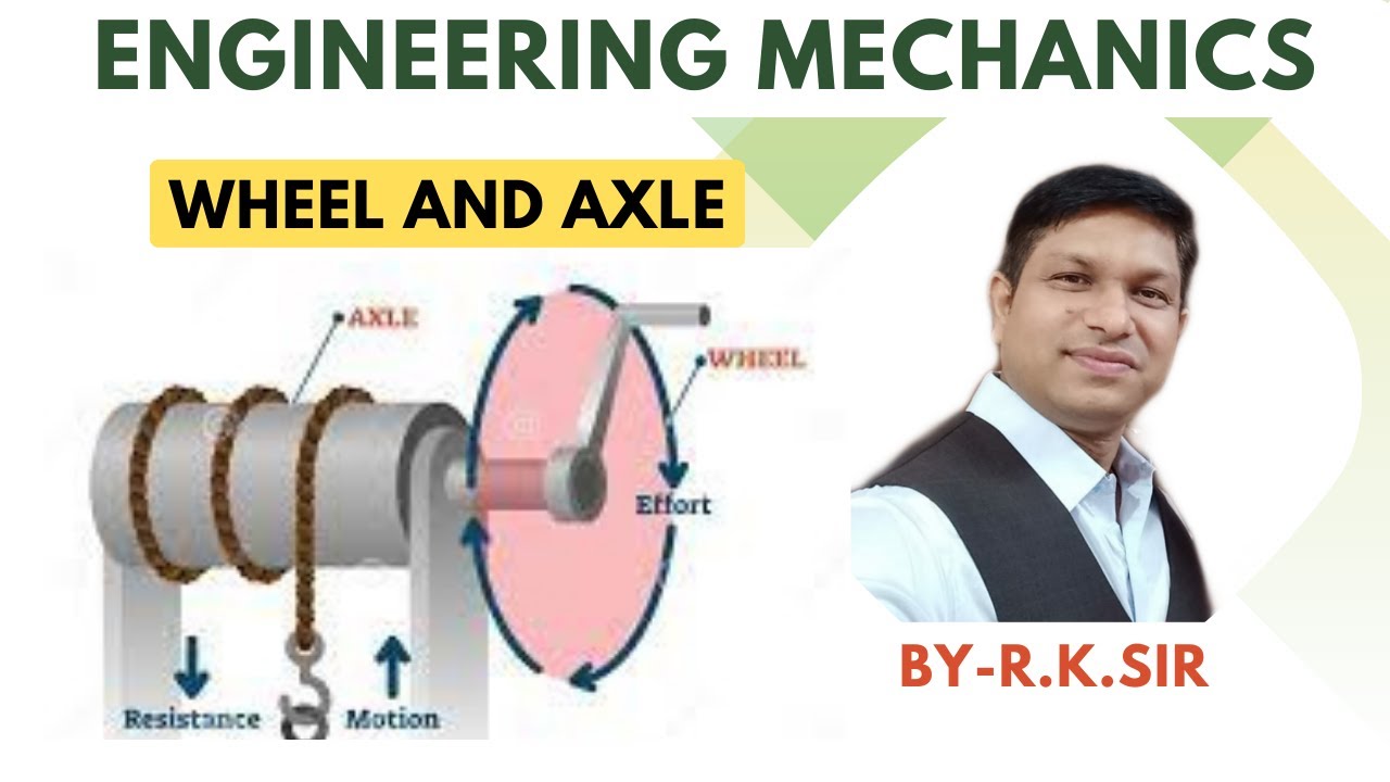 Simple wheel and axle II Lifting Machine - YouTube