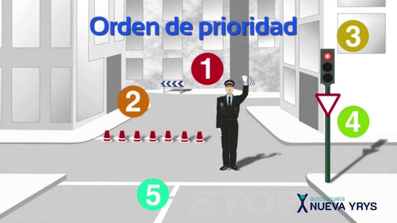 Orden de prioridad entre señales - YouTube