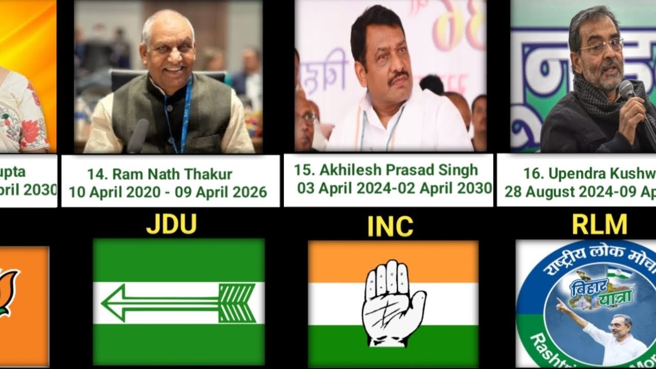 Bihar's Rajya Sabha MPs: Complete List || Rajya Sabha MP Bihar 2025 ...