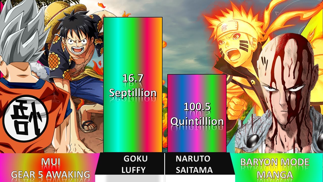 Goku And Luffy vs Saitama And Naruto Power Levels - YouTube