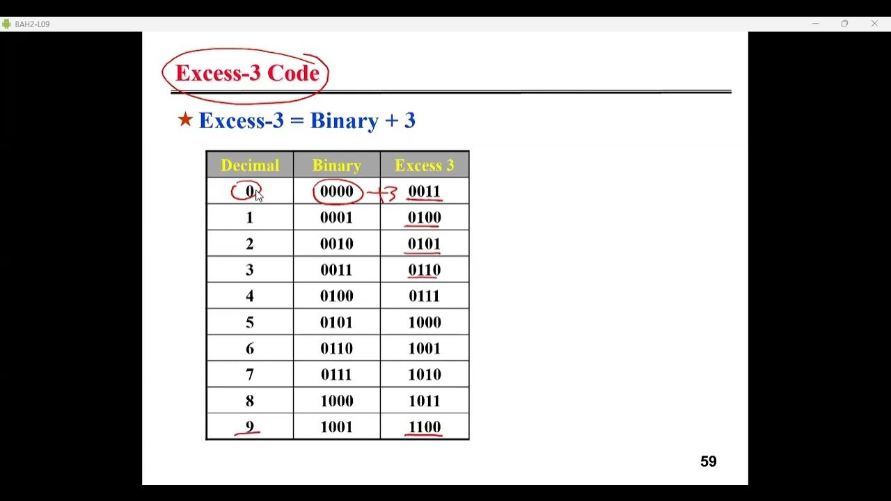 Digital Logic - Lecture 5 - YouTube