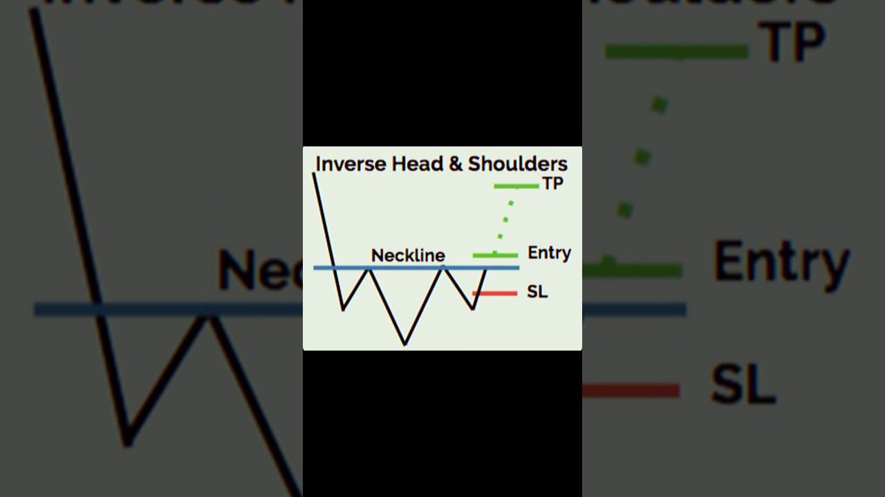 Inverse Head and Shoulders Trading Strategy - Reversal Patterns! # ...