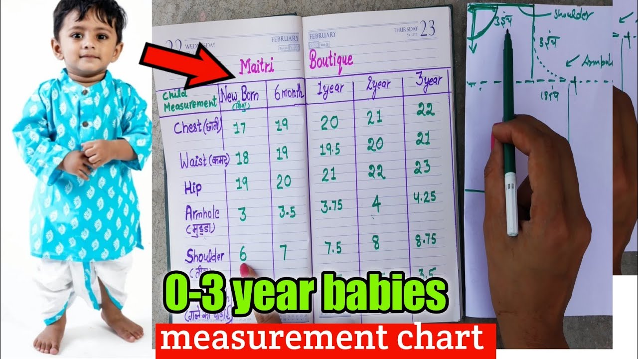 Child Measurement Chart Body Measurement Chart For Kids 0 3year Babies child-measurement-chart-body-measurement-chart-for-kids-0-3year-babies