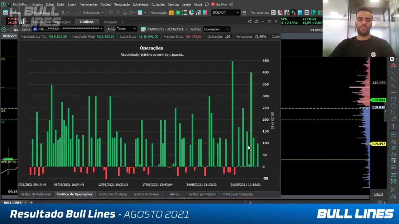 Relatório Bull Lines - AGOSTO 2021 - YouTube