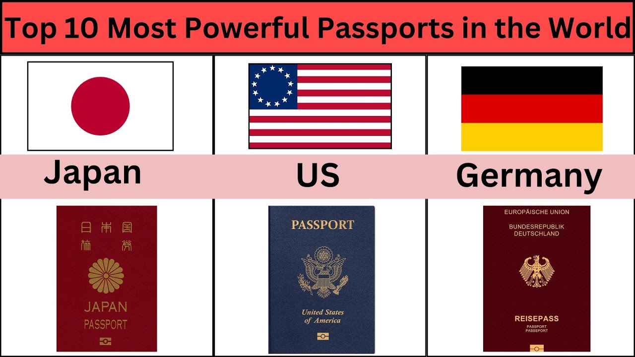 Top 10 Most Powerful Passports in the World (2025) | Strongest ...