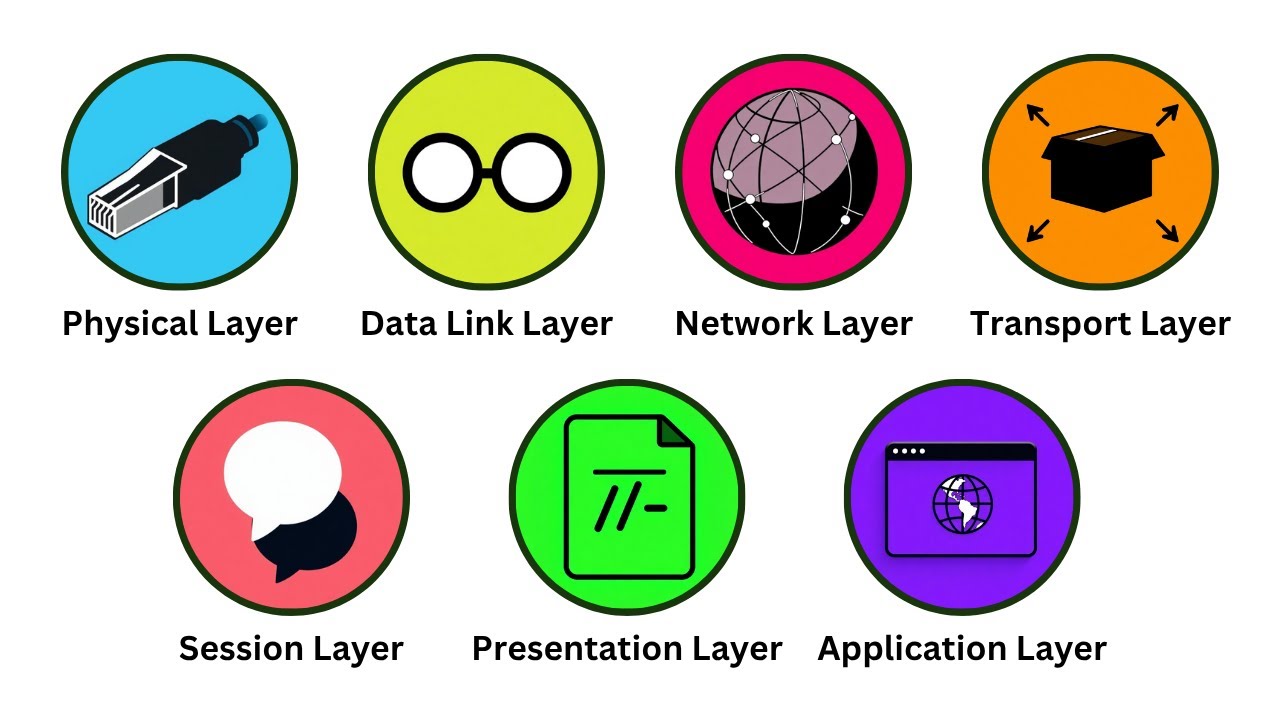 Every Layer of the OSI Model Explained in 5 Minutes - YouTube