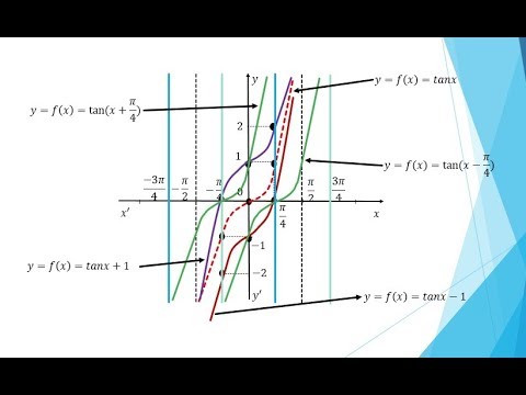 Trigonometric Functions and Curve | Tanx Function | គណិតវិទ្យាទី១១ ...
