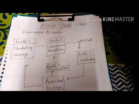 Model of consumer behaviour:- Nicosia model in hindi and simple ...