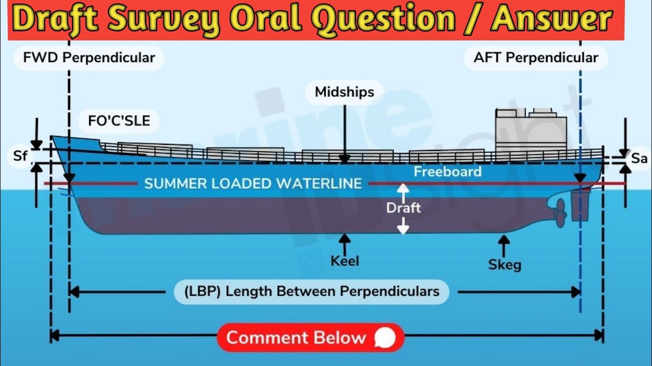 Draft survey Question & answer by MMD surveyor - YouTube