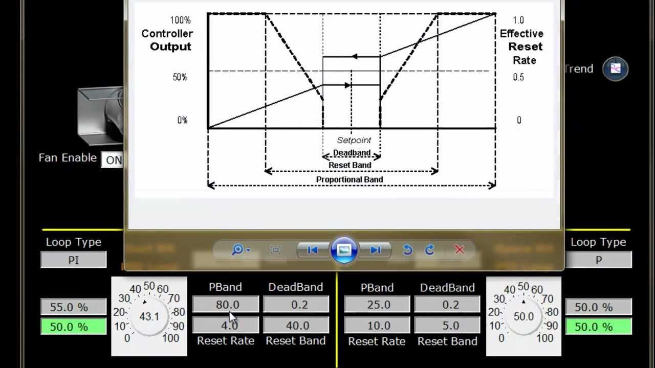 PID Loop Tuning Explained - Part 2 - Proportional and Integral - YouTube