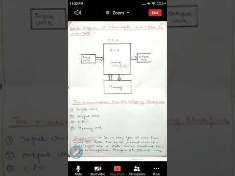 Block diag. of Microcomputer (Microprocessor) - YouTube