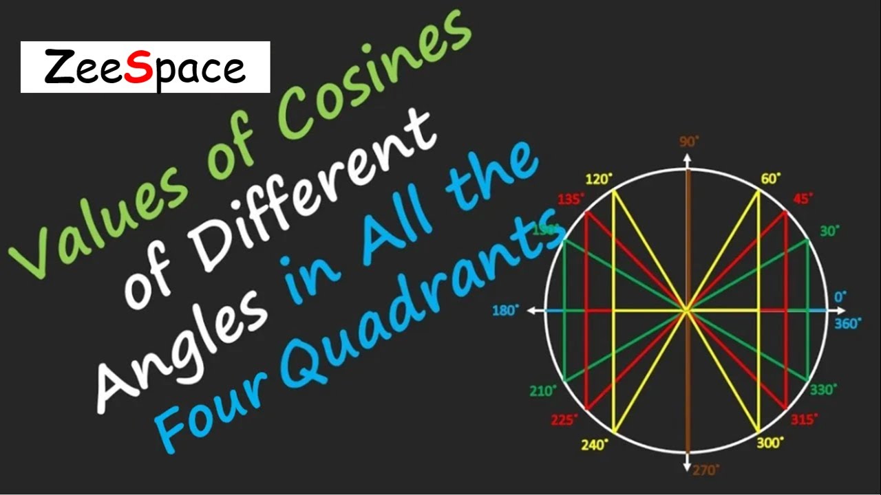 Values of Cosine in all the Four Quadrants | Unit Circle| Trigonometry ...