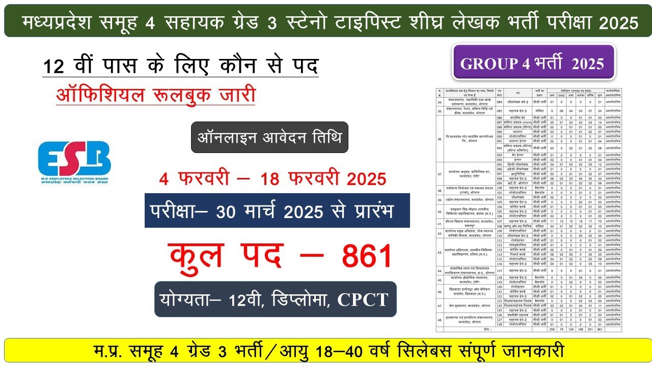 GROUP 4 RULEBOOK 2025 OUT | MP GROUP 4 VACANCY 2025 | GROUP 4 ...