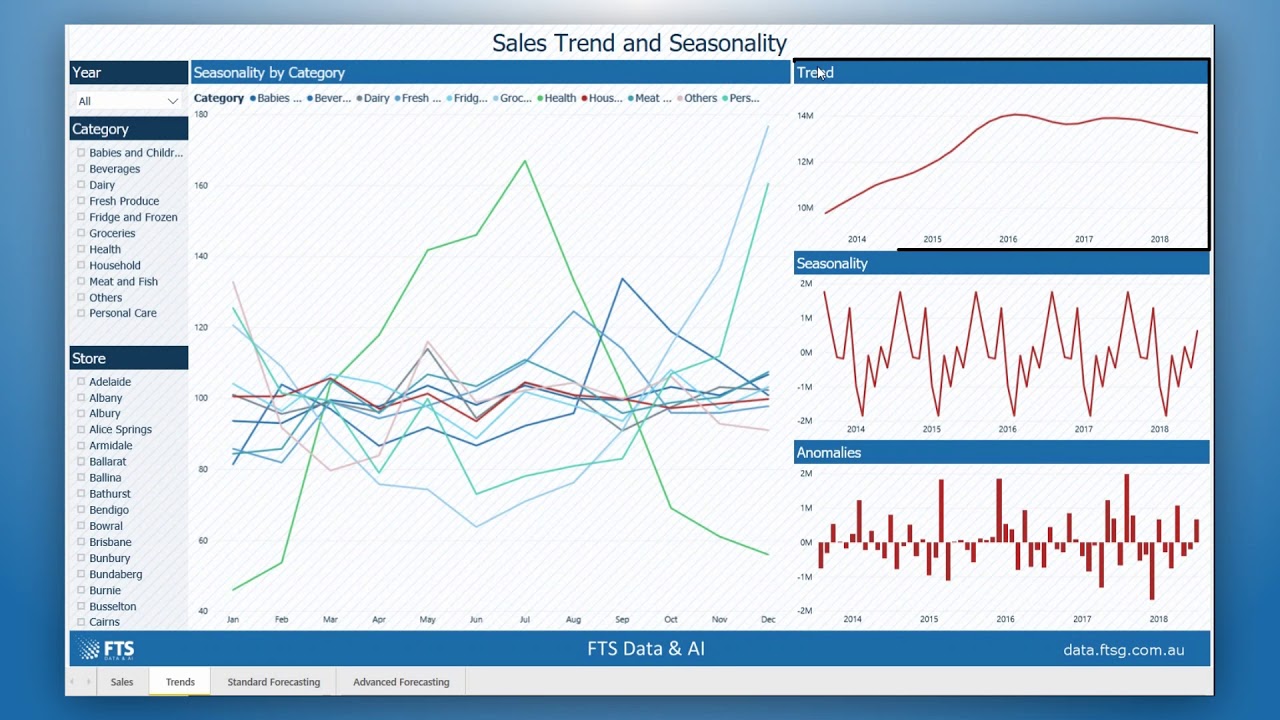 FTS Data & AI Retail PowerBI Showcase - YouTube