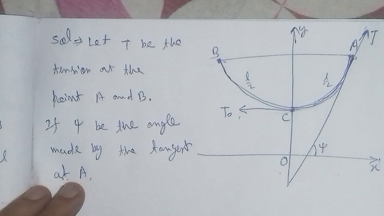 A uniform chain of length l is to be suspended from two points in the ...