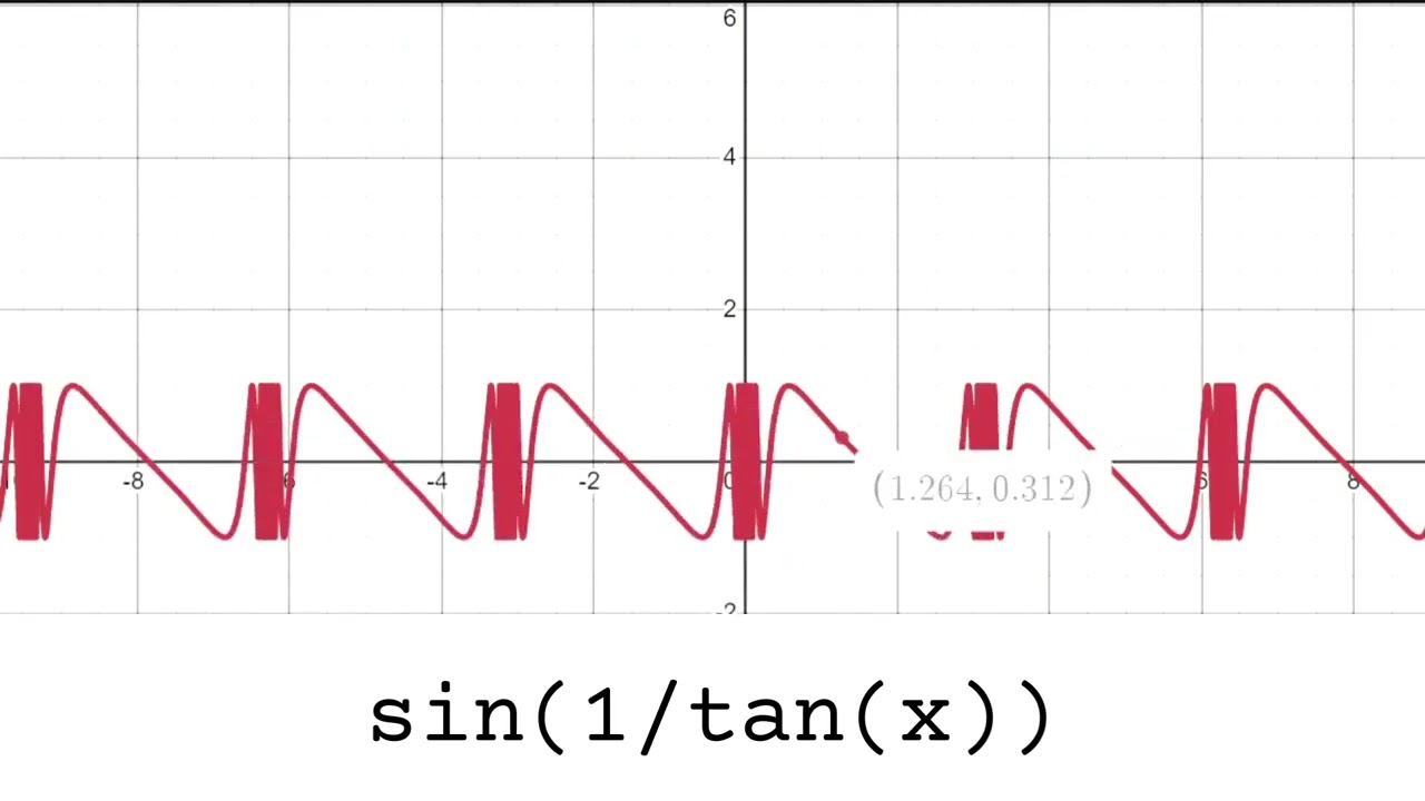 Desmos Noise! (Part 17) - YouTube