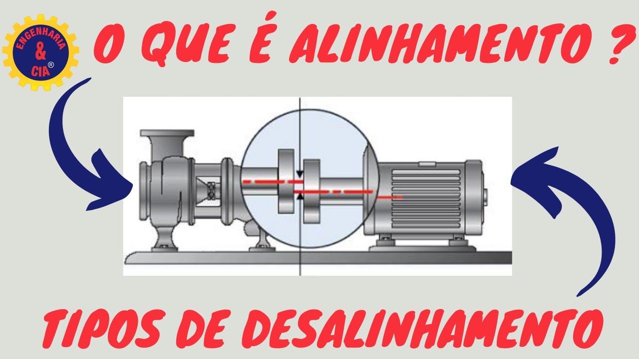 O que é Alihamento de Equipamentos Rotativos | Tipos de Desalinhamento ...