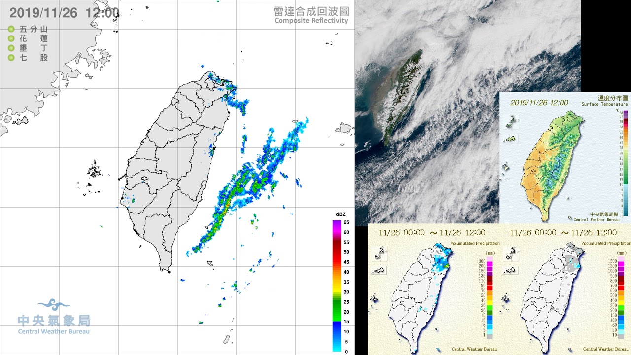 Taiwan Weather - 2019/11/26 - YouTube