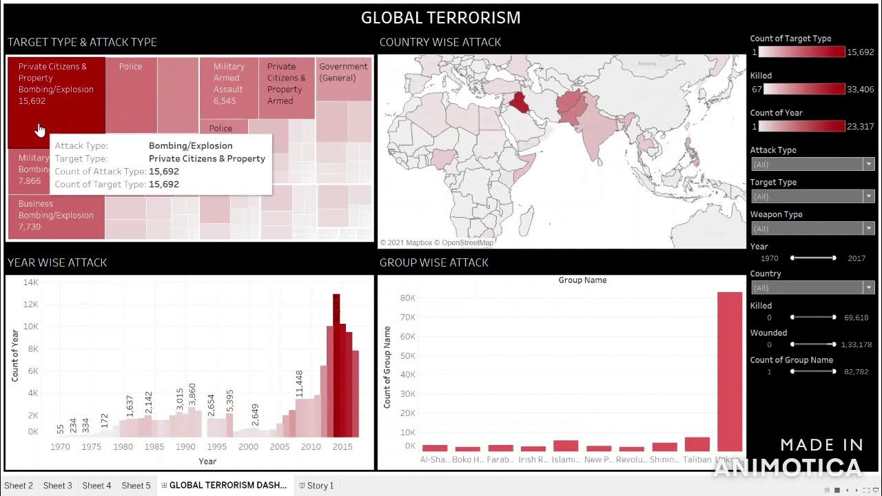 GLOBAL TERRORISM| DASHBOARD| PYTHON| TABLEAU| EDA - YouTube