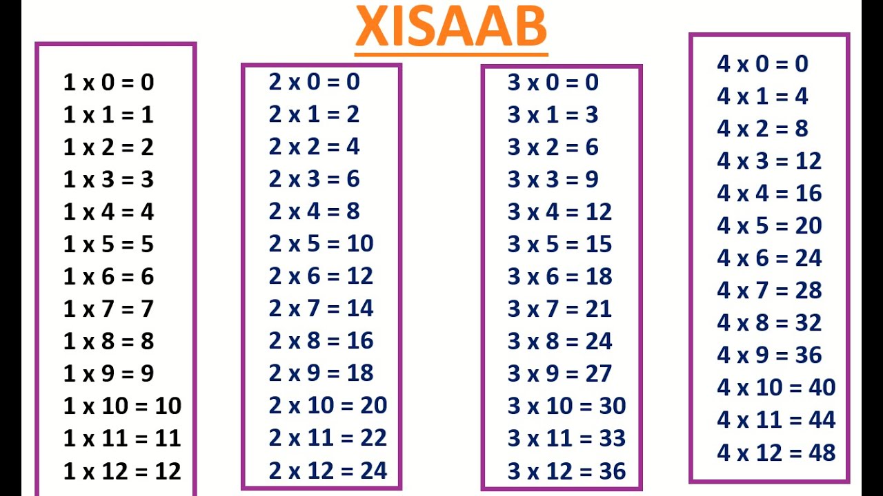 Xisaab | iskuDhifasho | Qaybta 1aad || - YouTube