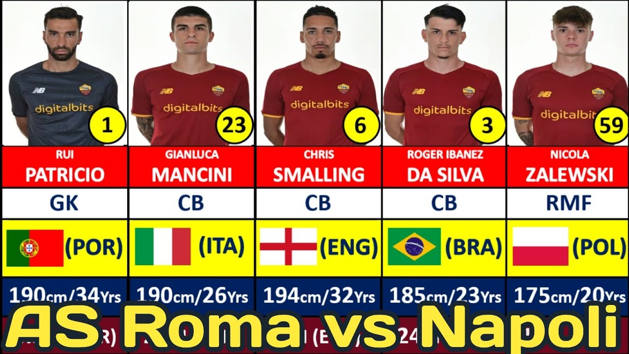 AS Roma Squad 2022/23 - AS Roma vs Napoli - @asroma Lineup Prediction ...