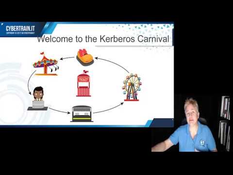 CyberTrain.IT Ten-Minute Series: Kerberos - YouTube