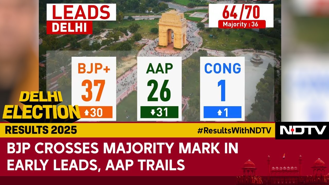 Delhi Election Results Updates: BJP Crosses Majority Mark In Early ...