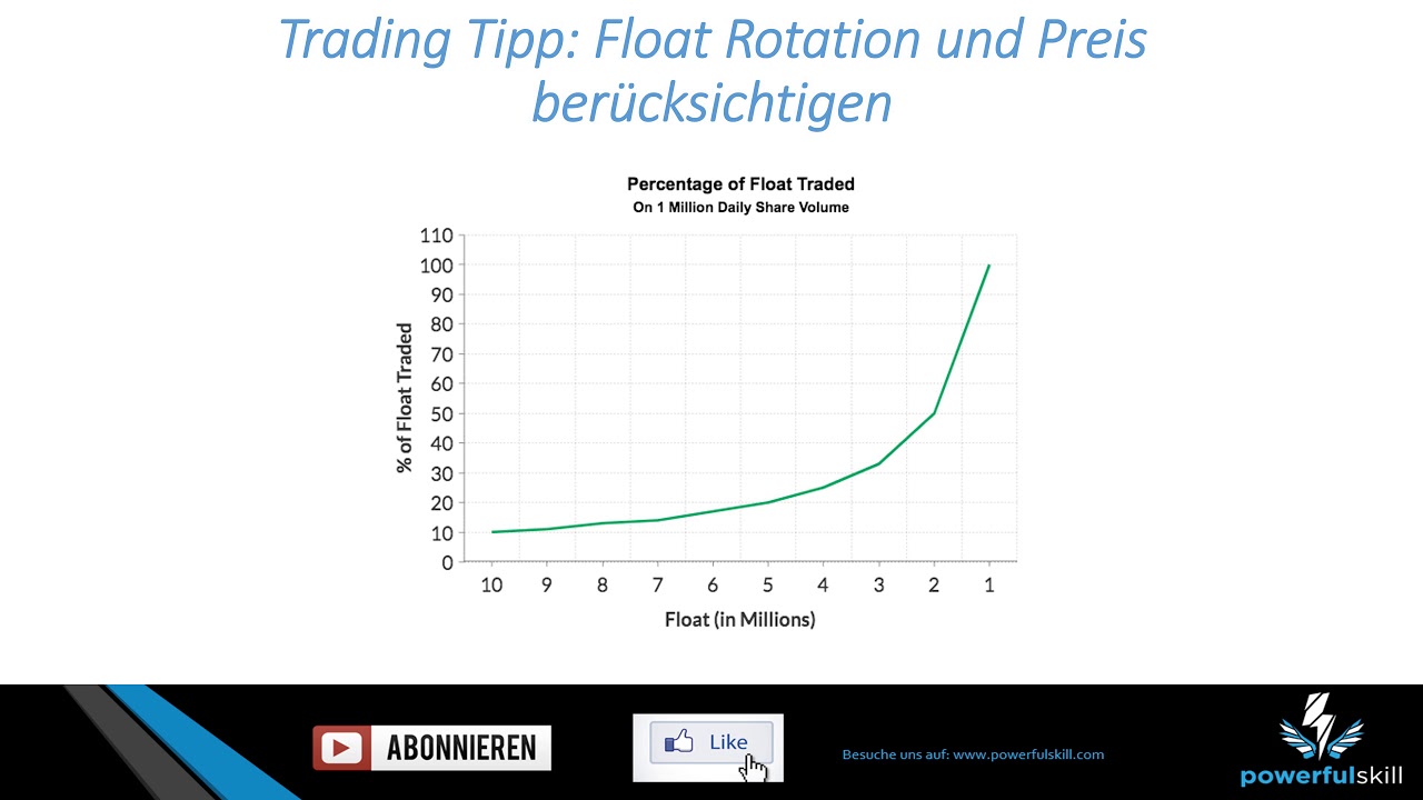 Trading Tipp Low Float Aktien: Float Rotation und Preis berücksichtigen ...