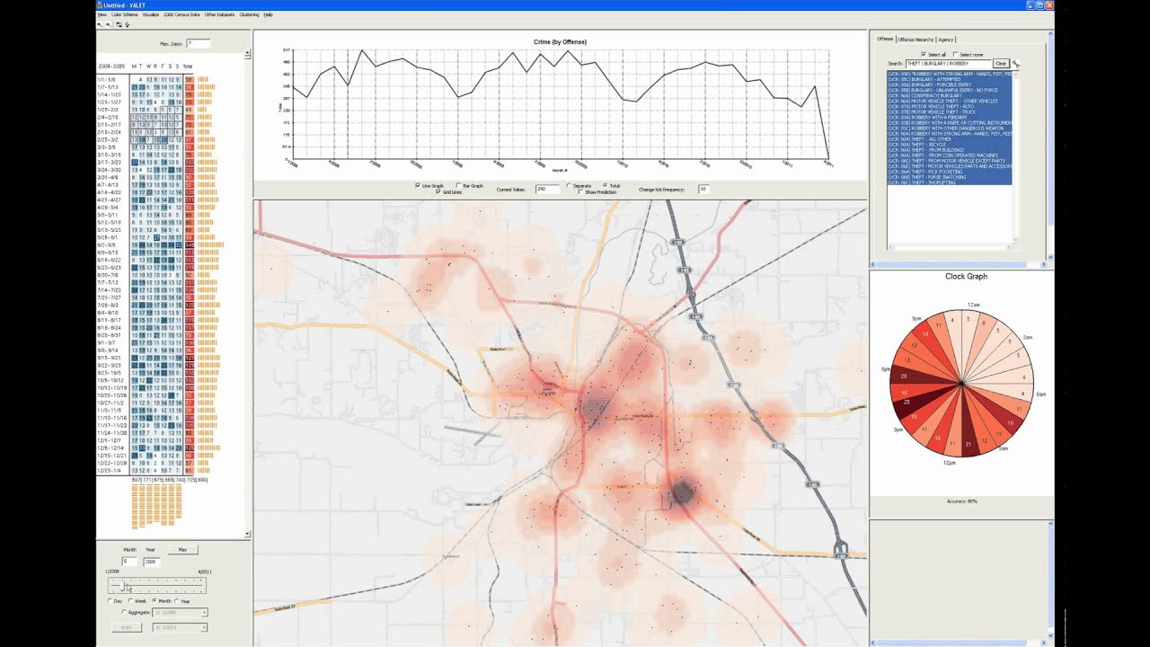 Visual Analytics Law Enforcement Toolkit (VALET) - YouTube