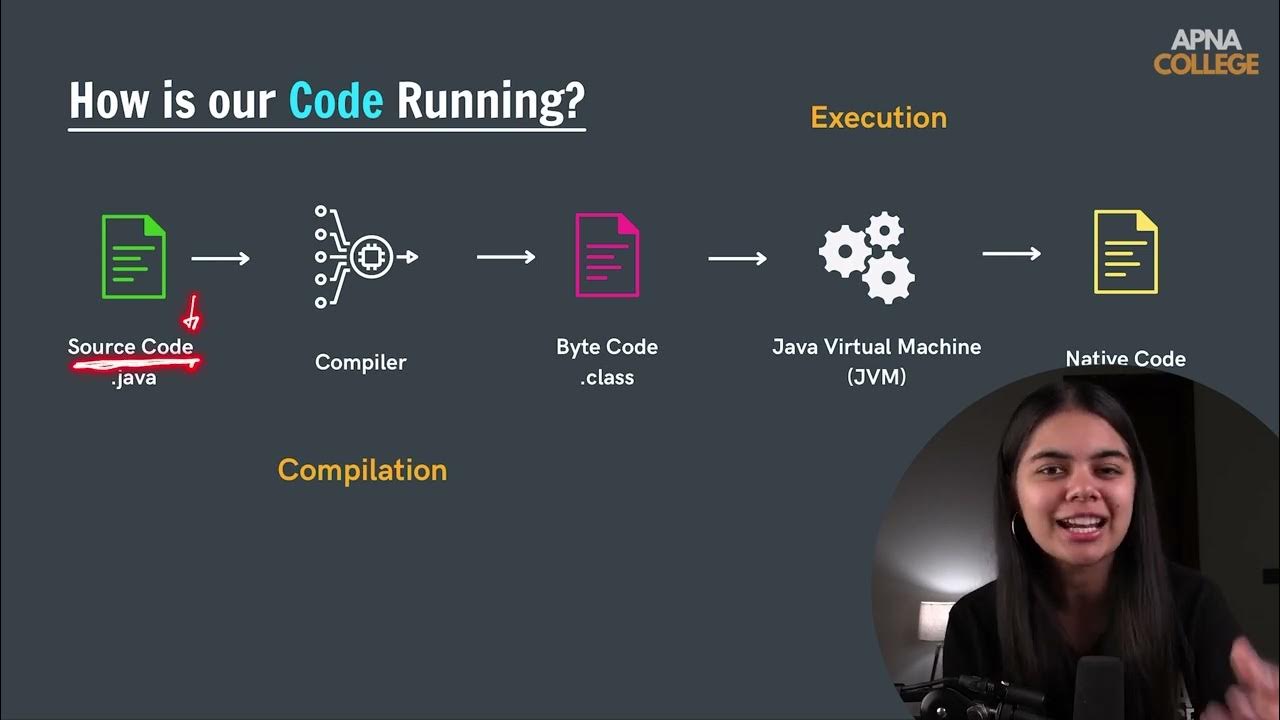 1.16 How Does Java Code Run - YouTube