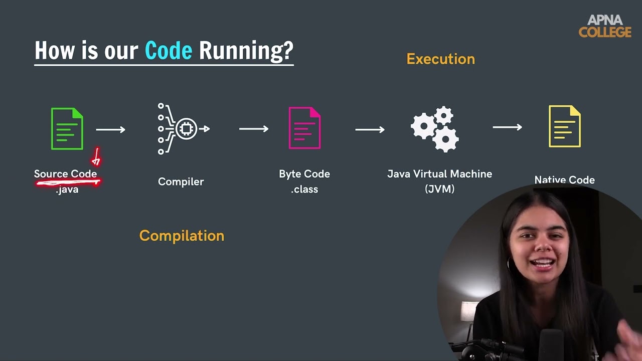 1 16 How Does Java Code Run YouTube 1 16 How Does Java Code Run YouTube