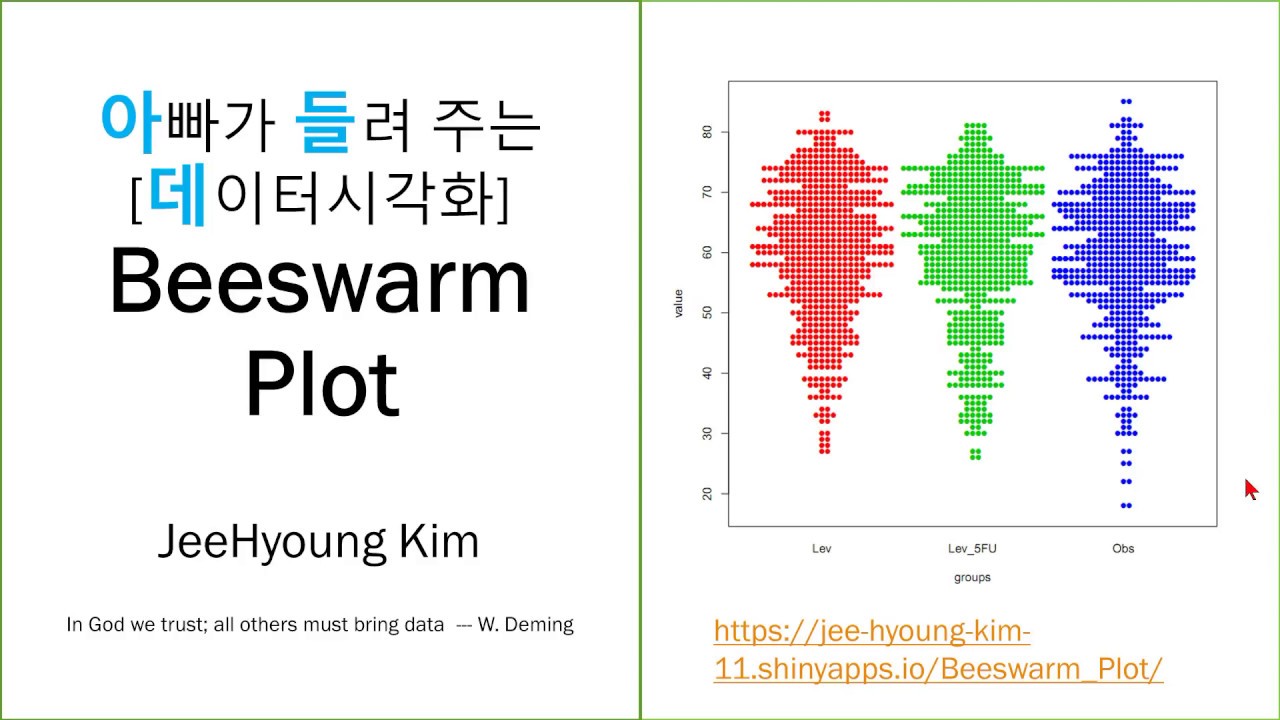 아빠가 들려 주는 [데이터시각화]Beeswarm Plot - YouTube