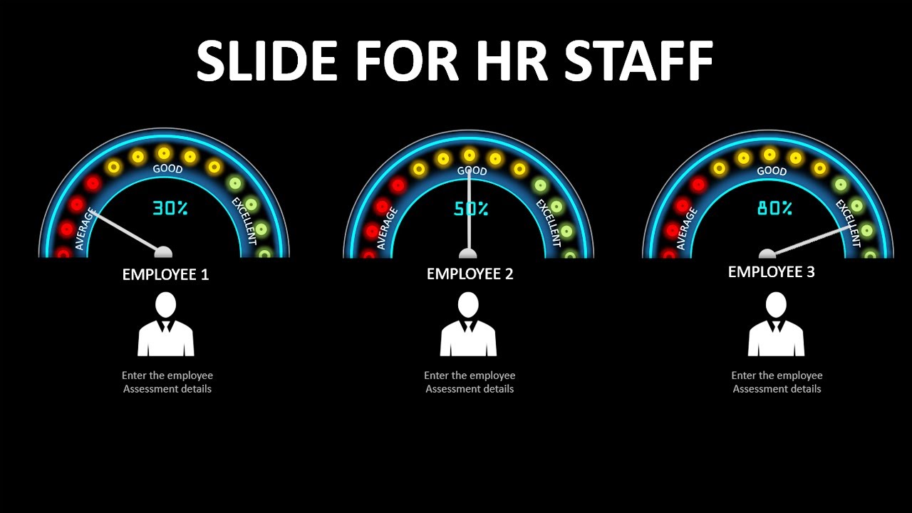 Free PowerPoint slide for HR Staff | Employee Assessment Meter | Free ...
