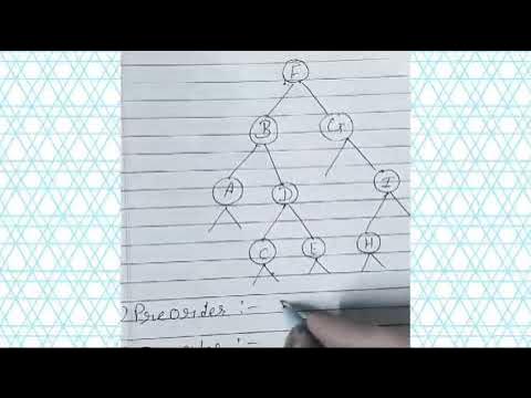 Binary Tree traversal methods in Data structure - YouTube