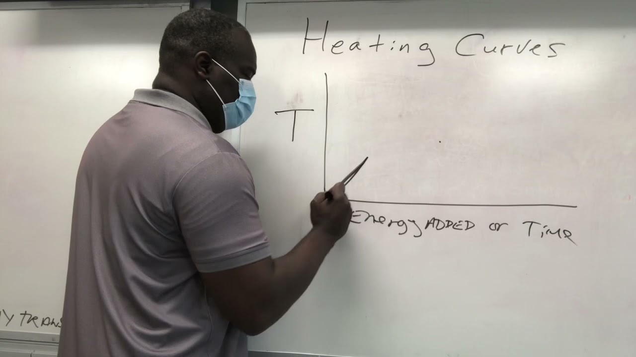 Heat and energy test review video #1 - YouTube