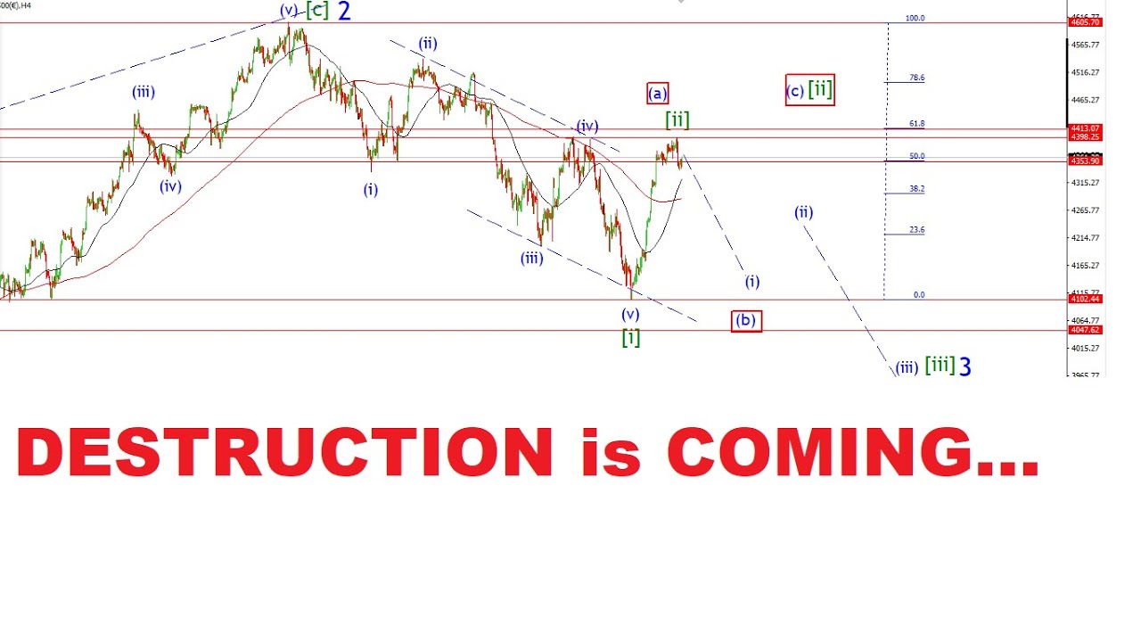 DESTRUCTION is COMING for this market. - YouTube